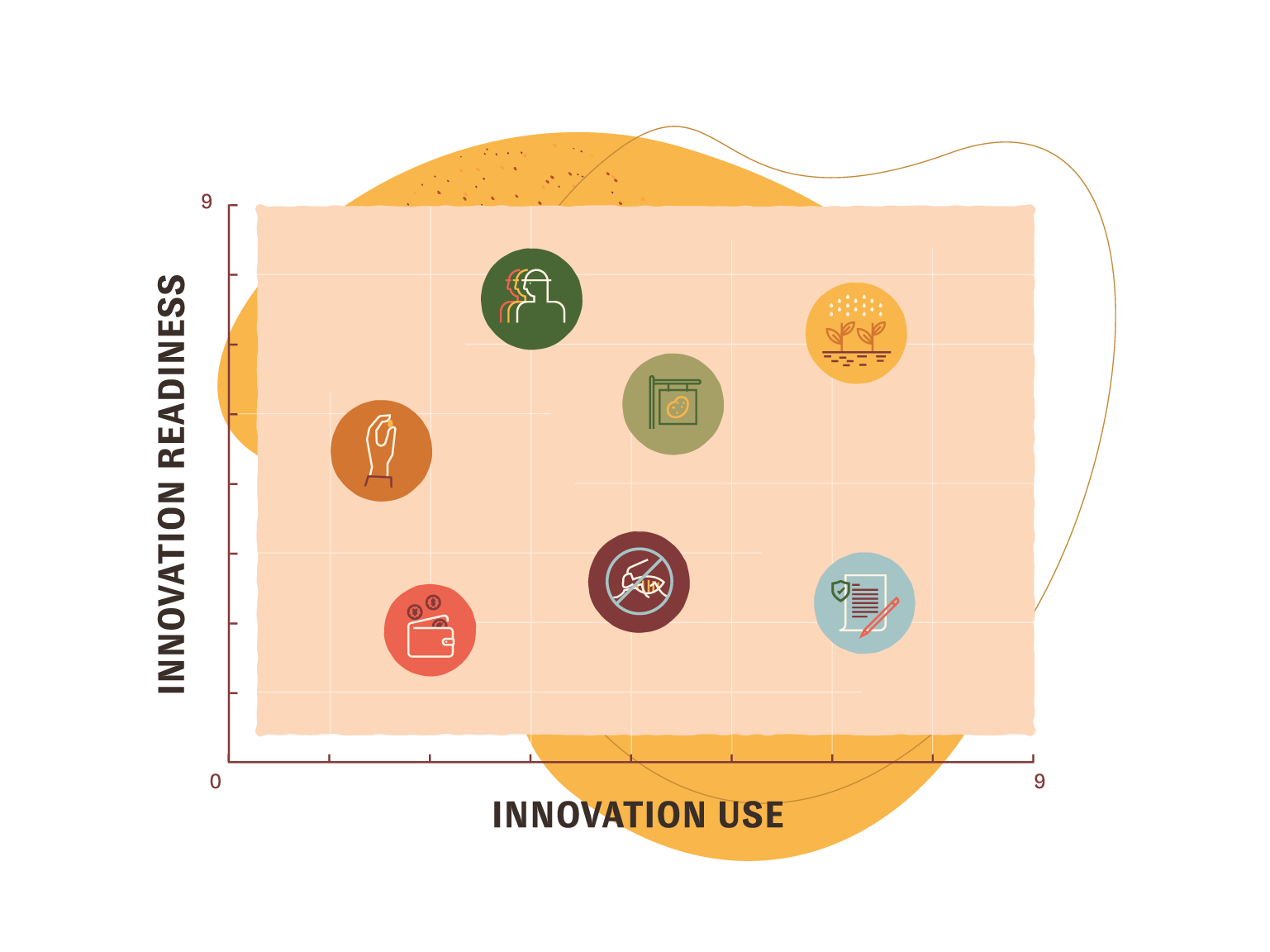 Diagnose | Scaling Readiness