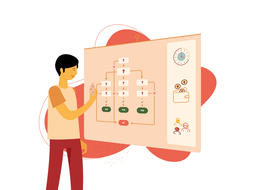 Fit-for-Purpose | Scaling Readiness