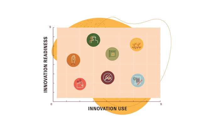 How it works | Scaling Readiness