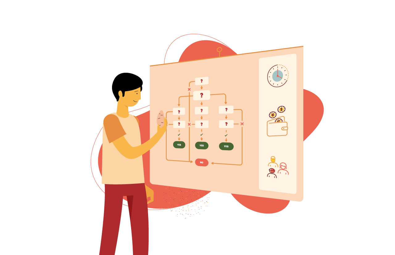 How it works | Scaling Readiness